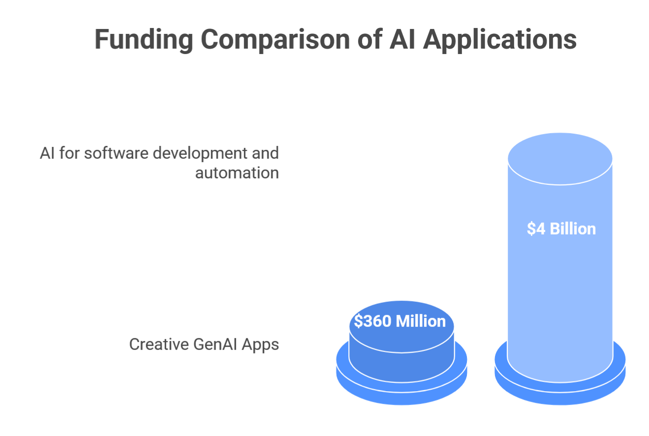 The AI Funding Secret: Why VCs Are Pouring Billions Into Responsible AI ...