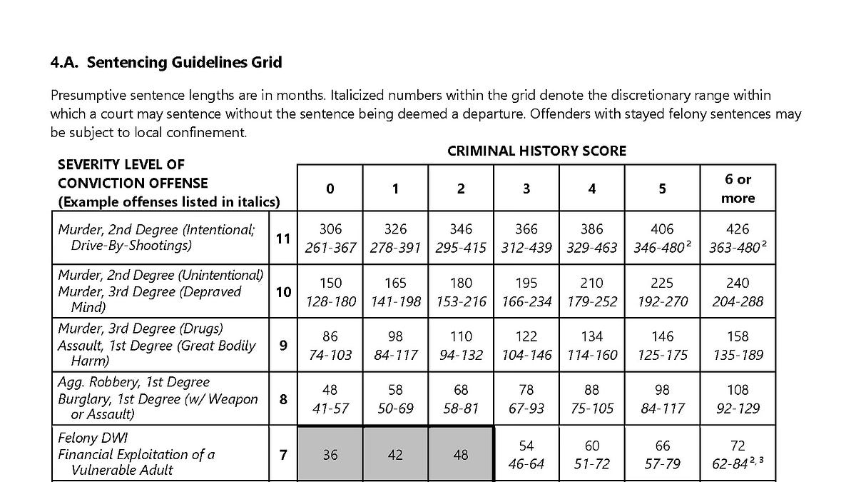 forgery sentencing guidelines
