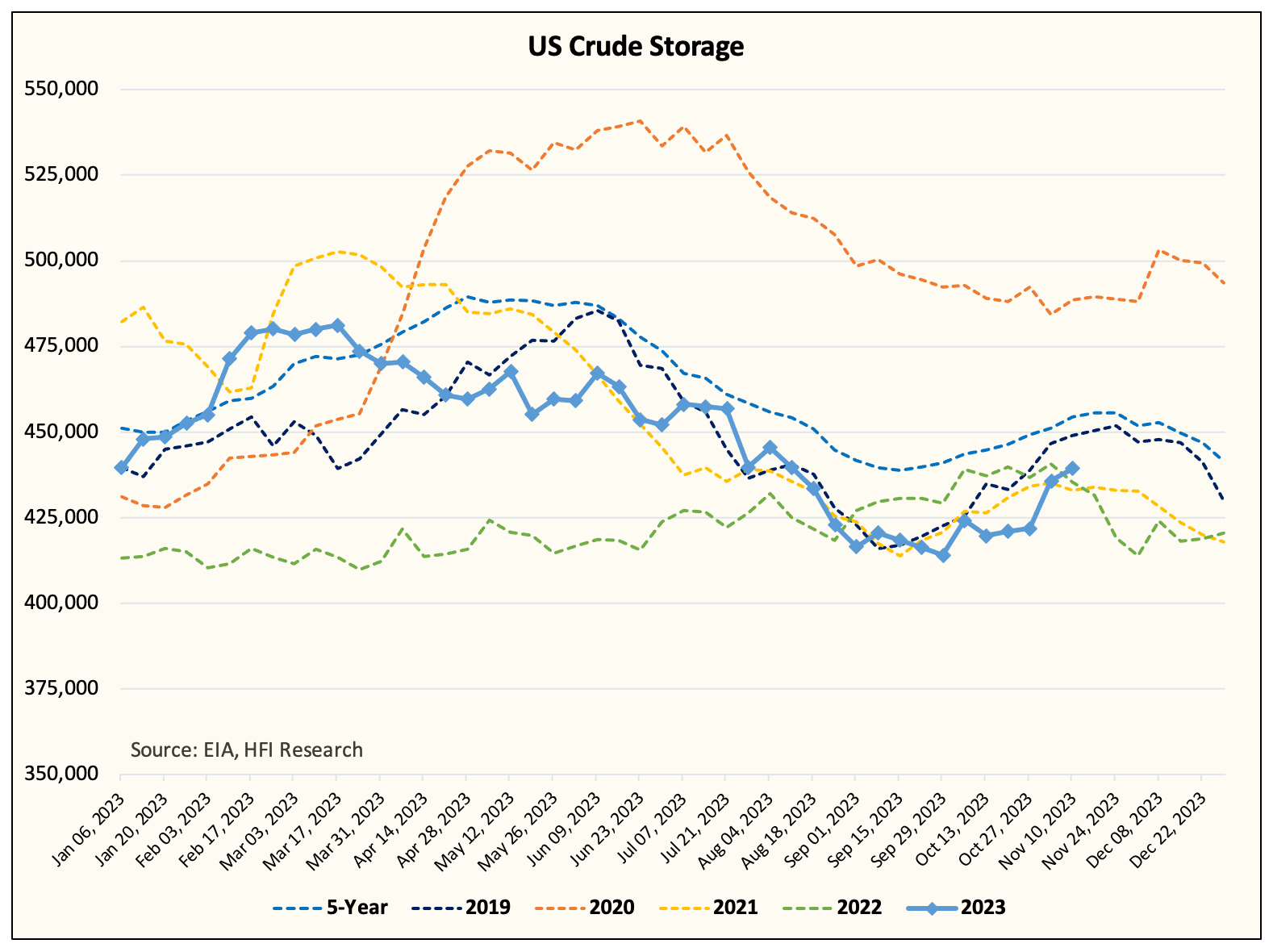 (Public) EIA's New Weekly Oil Storage Report Explained, But There Are ...