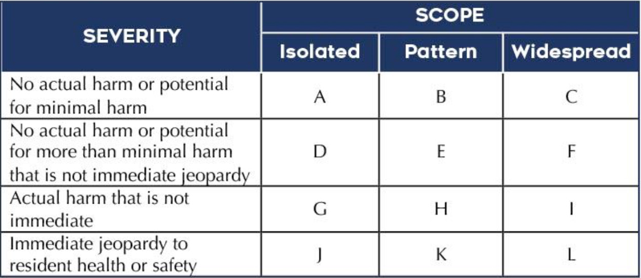 Understanding Scope and Severity - by Dustin Phillips
