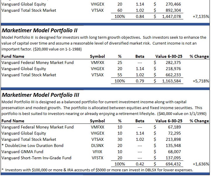 Subscribers Only - by Bob Brinker - Brinker Advisor