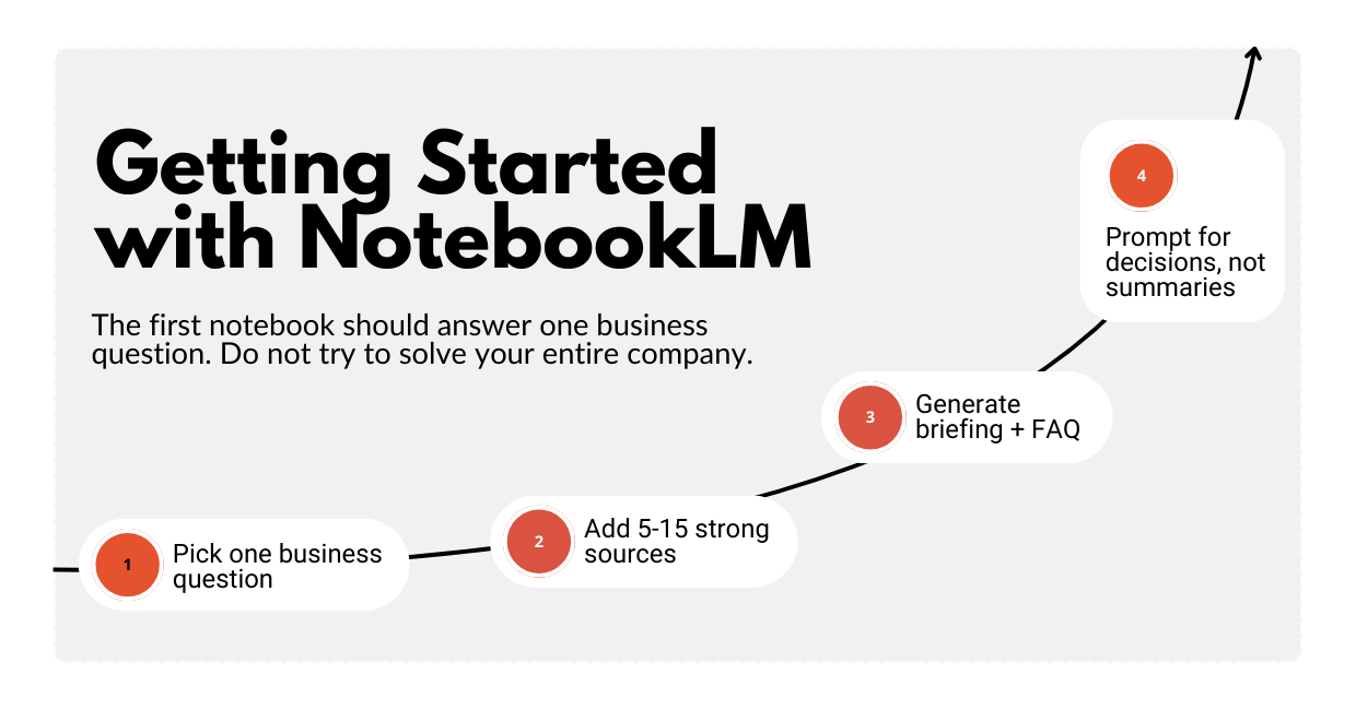 Only NotebookLM Guide You'll Ever Need (Updated for 2026)