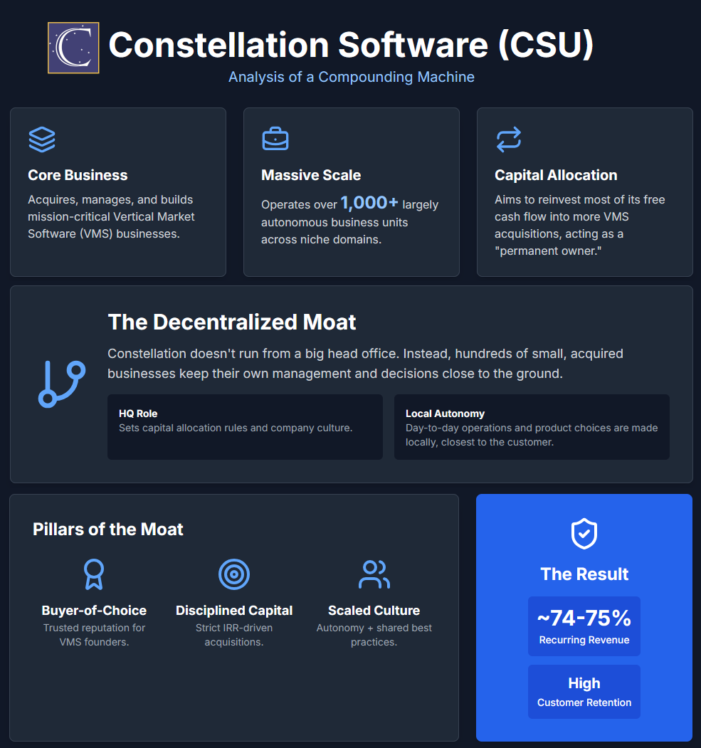 Constellation Software: Deep Dive Analysis - Hated Moats