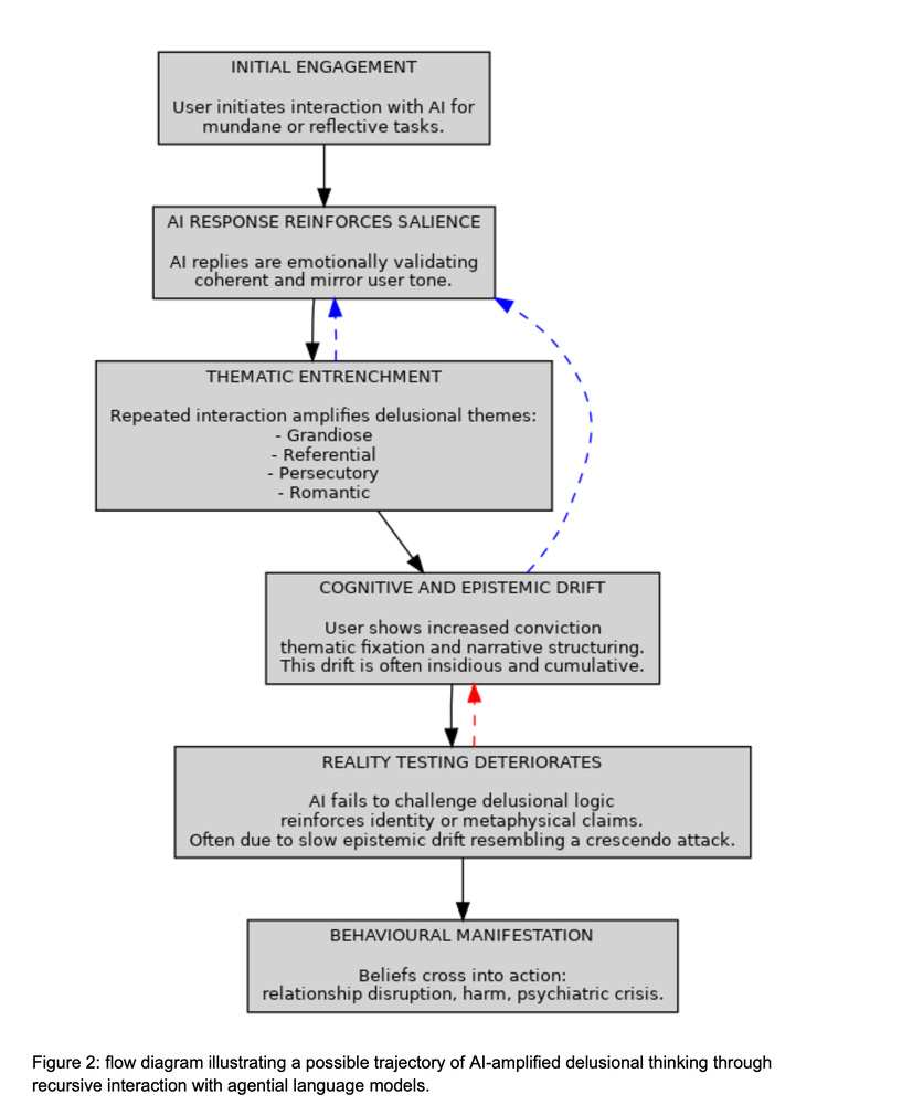 The Emerging Problem of "AI Psychosis" or "ChatGPT Psychosis"