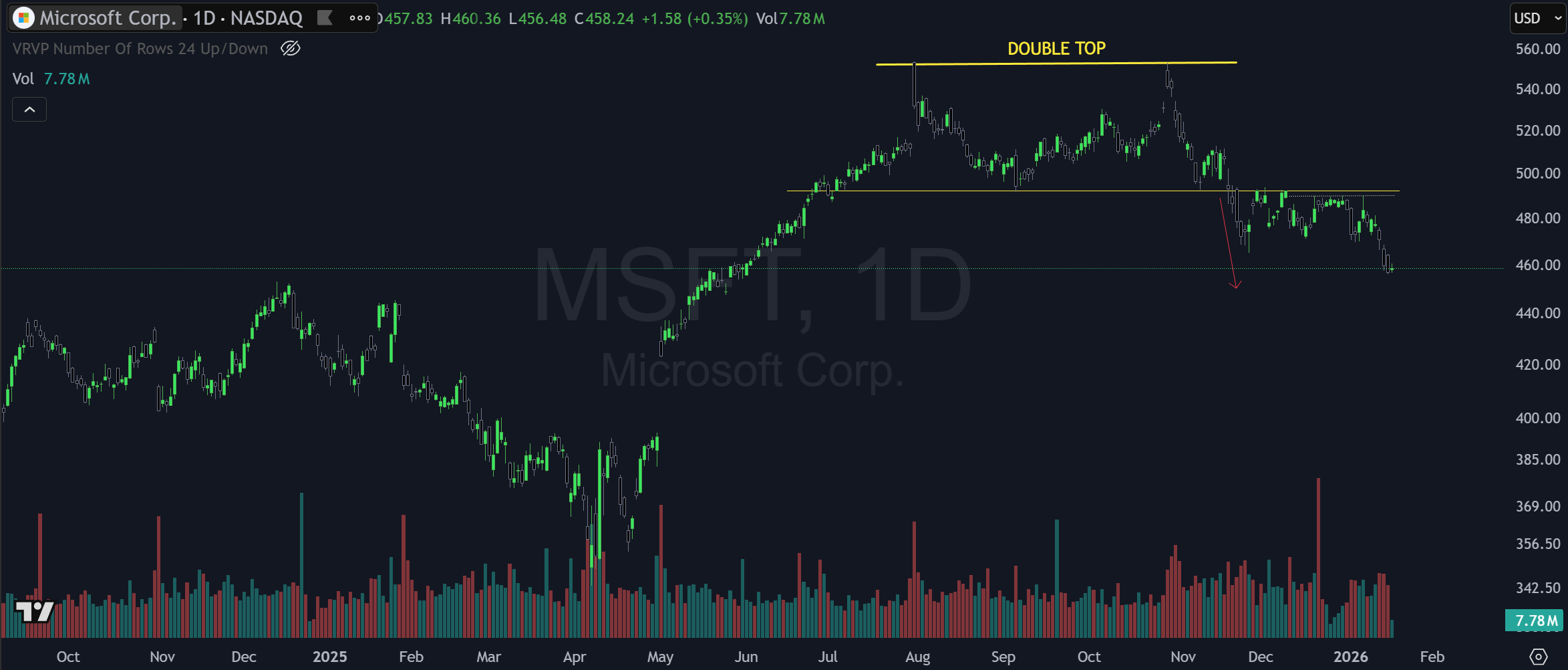 Why Broadcom’s Next Move Could Trigger a Sell-Off