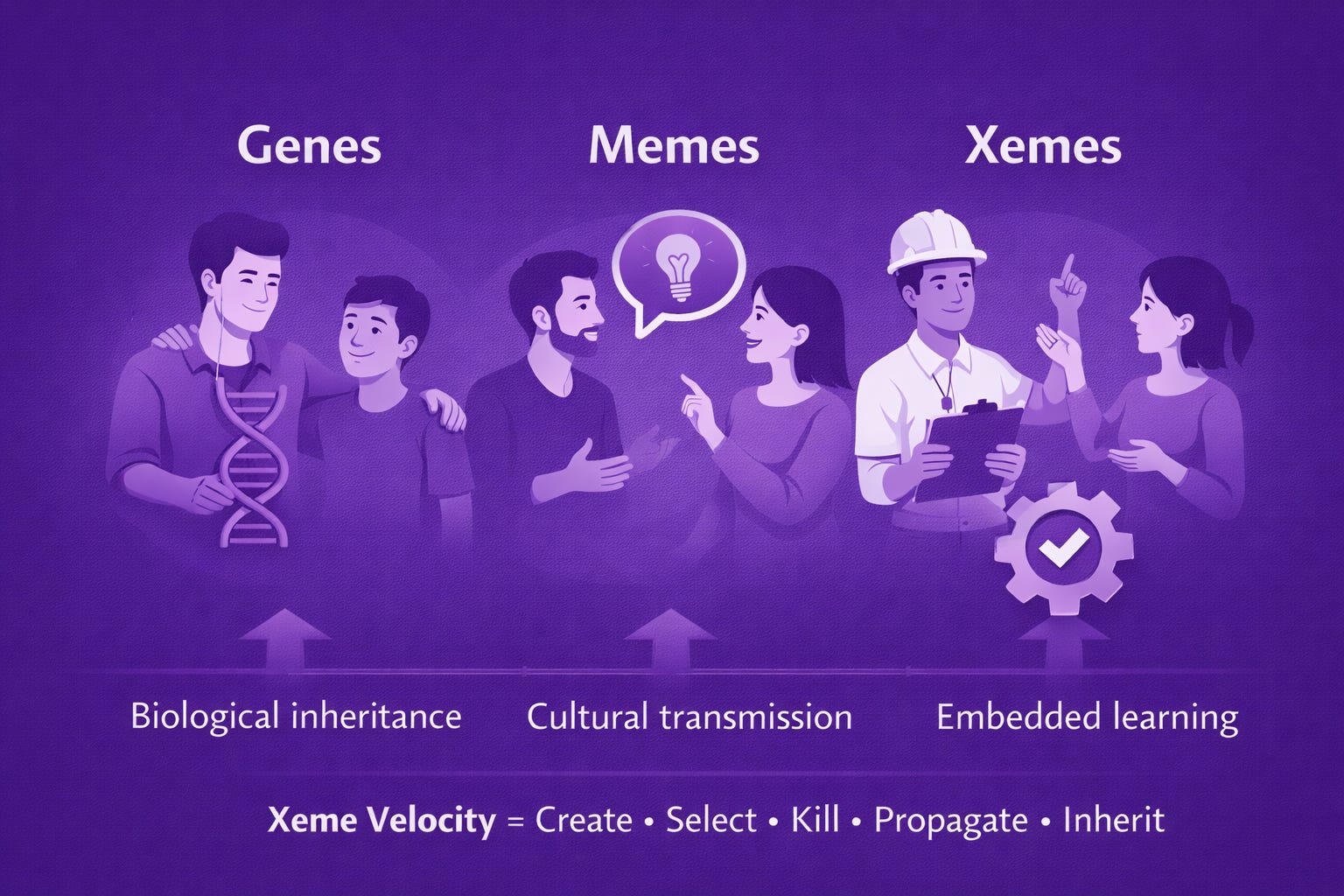 The Xeme Framework - by Aditya Sehgal - Fast Frameworks