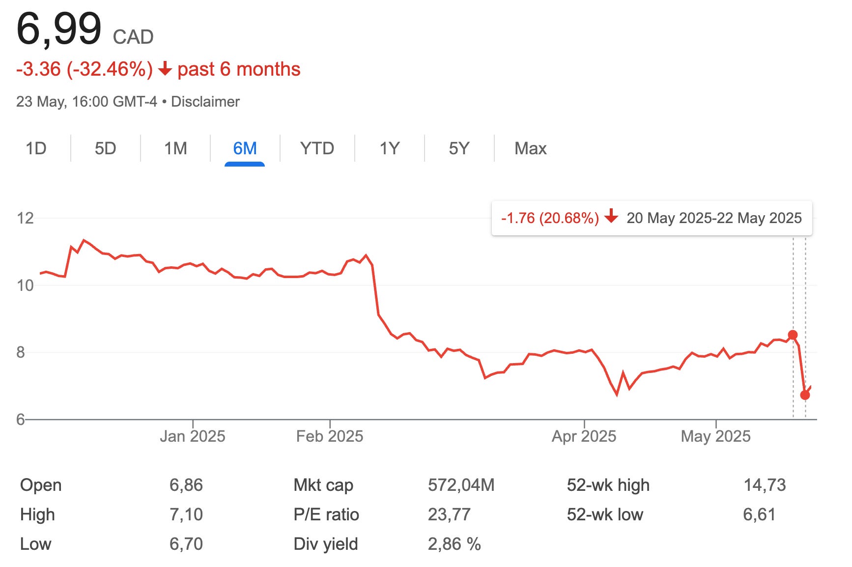CMG 4.0 Hits a Speed Bump: Is the Strategy Still Intact?