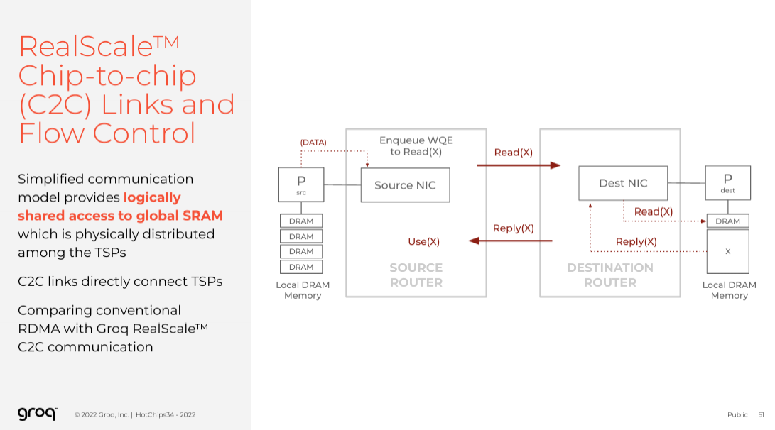SRAM as the New Compute Fabric: A Comparative Architecture Study of ...