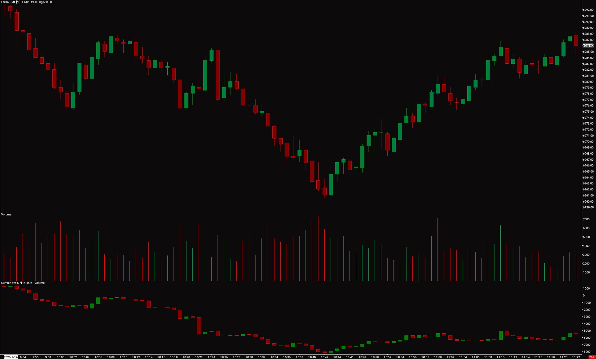 Understanding Order Flow: How Price Is Formed in Markets