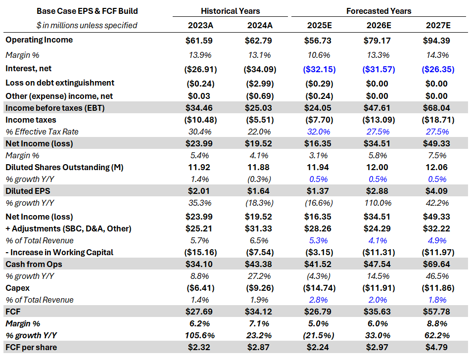 LONG $PMTS - 3Q25 Update - P14 Capital