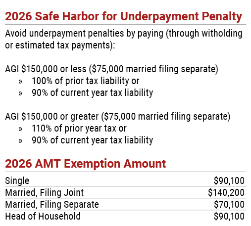 AAII 2025–2026 Tax Guide: 2026 Tax Rates, Deductions and Allowable Benefits