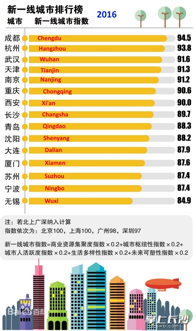 Understanding Chinese City Tiers 1/2: What's a Tier Anyway?