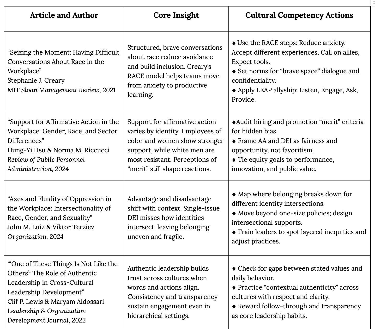 Navigating Identity and Inclusion: Building Cultural Competence in ...
