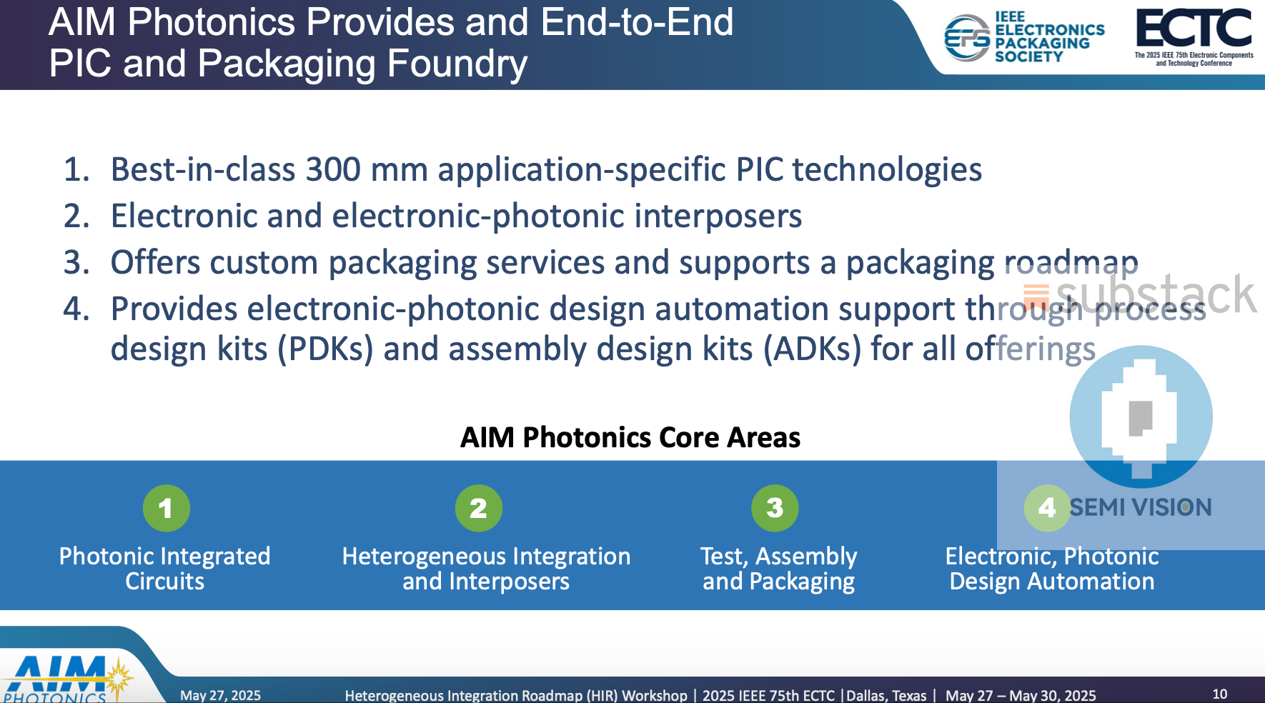 From Wafer to System: AIM Photonics and the Rise of America’s Full ...