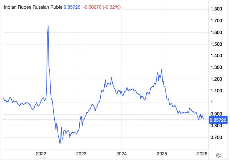 Will the BRICS link their CBDCs? - by Andrew M. Dresner