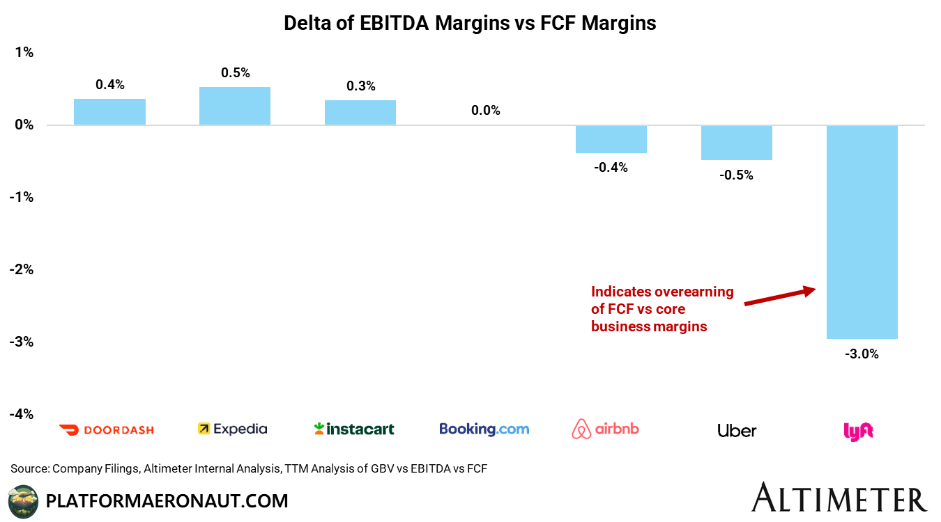 Mind the Gap: Incremental vs Actual Margins for Experience & Mobility ...