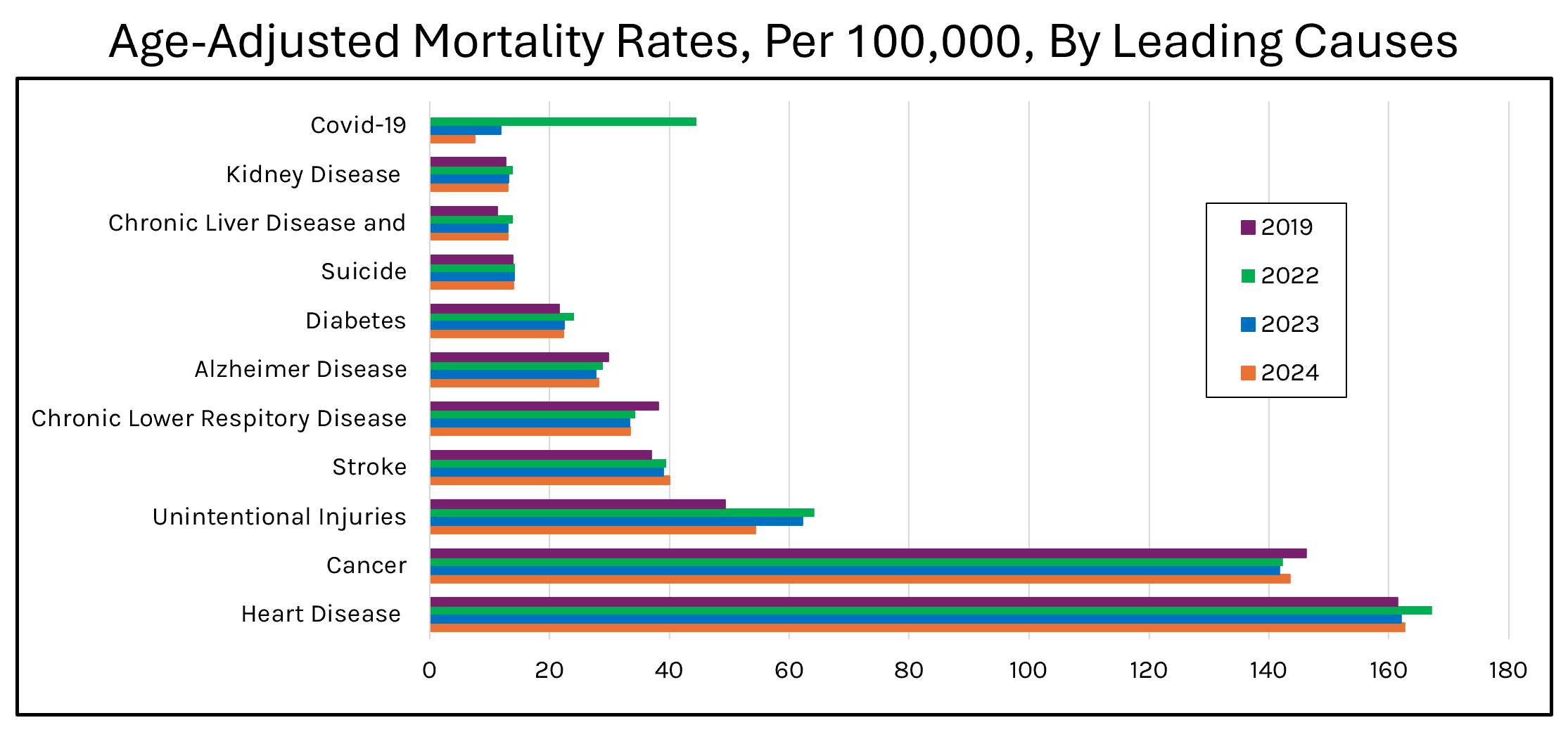 US Mortality Returns to Pre-Pandemic Levels