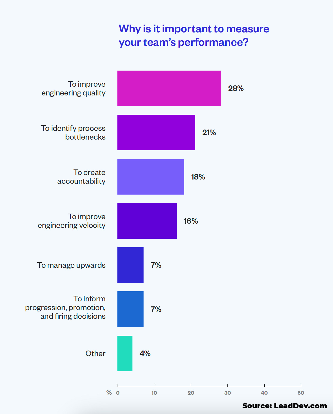 How Engineering Teams Set Goals and Measure Performance