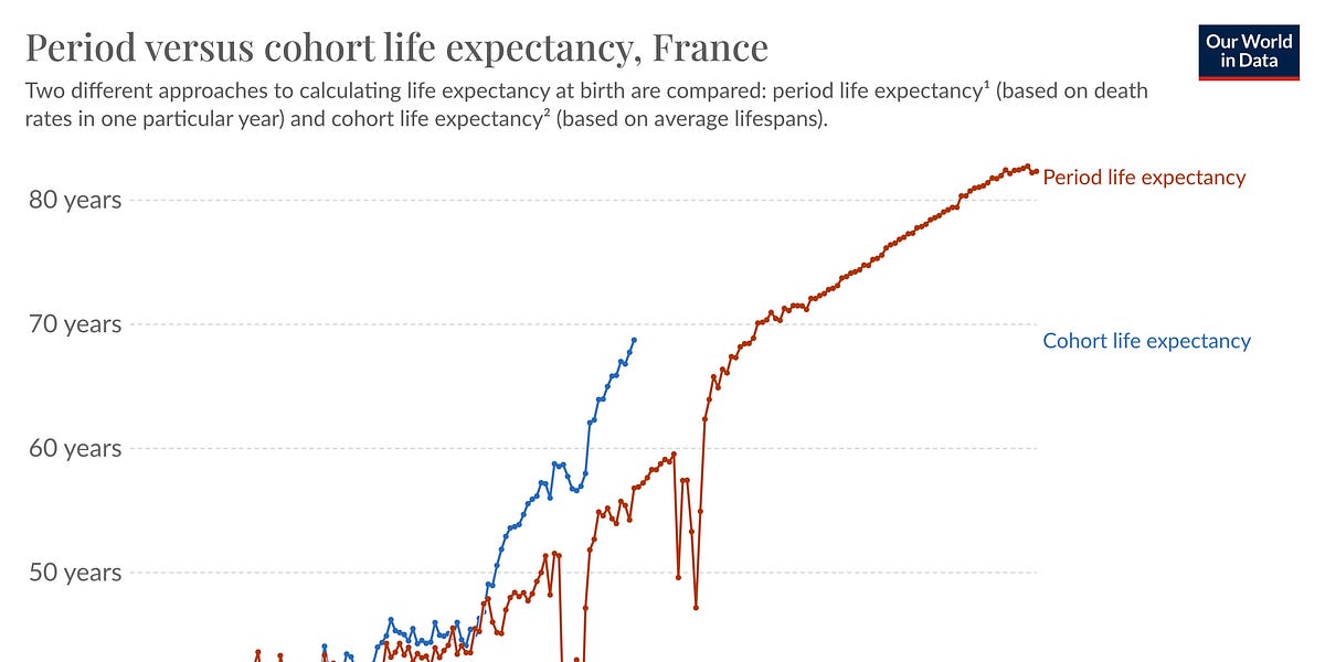 #19: Seven things you didn't know about life expectancy