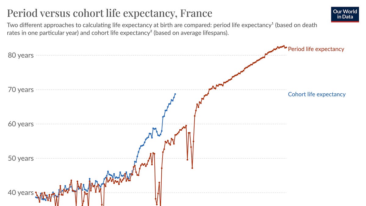 hemitruncus life expectancy