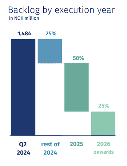 CAMBI: Thermal hydrolysis machines for better treatment of sewage sludge