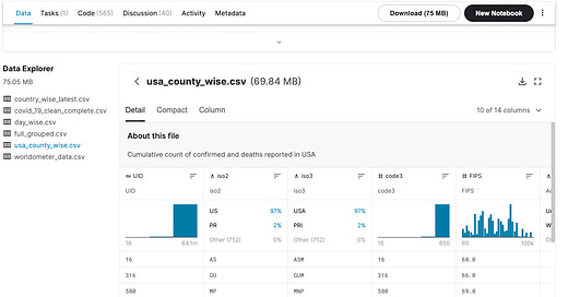 Analyst Builder’s Substack | Substack