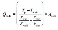 How to Precisely Calculate Heat Loss for the Industrial Tank (Vessel)