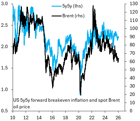 Markets with the Fed under assault - Robin J Brooks