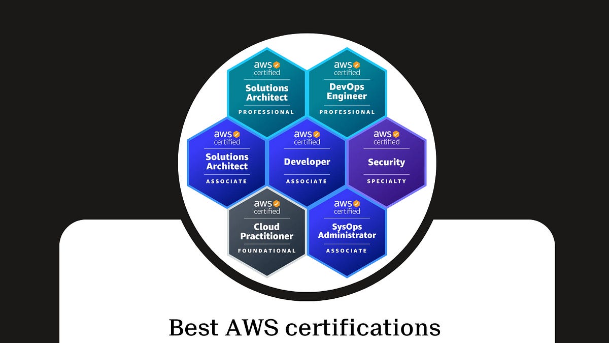aws cloud certification