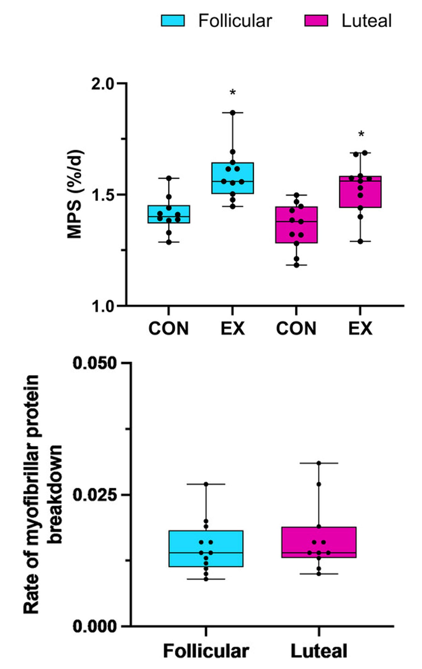 6 Breakthrough Protein Nutrition Studies from 2025!