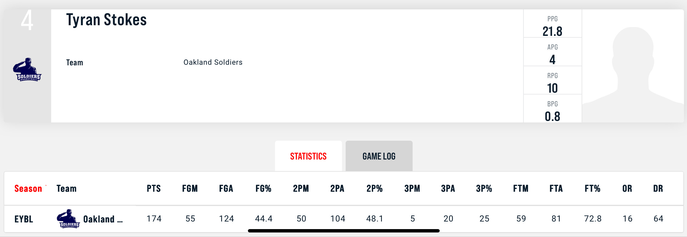 Tyran Stokes NBA Projection - by Spencer Christenson