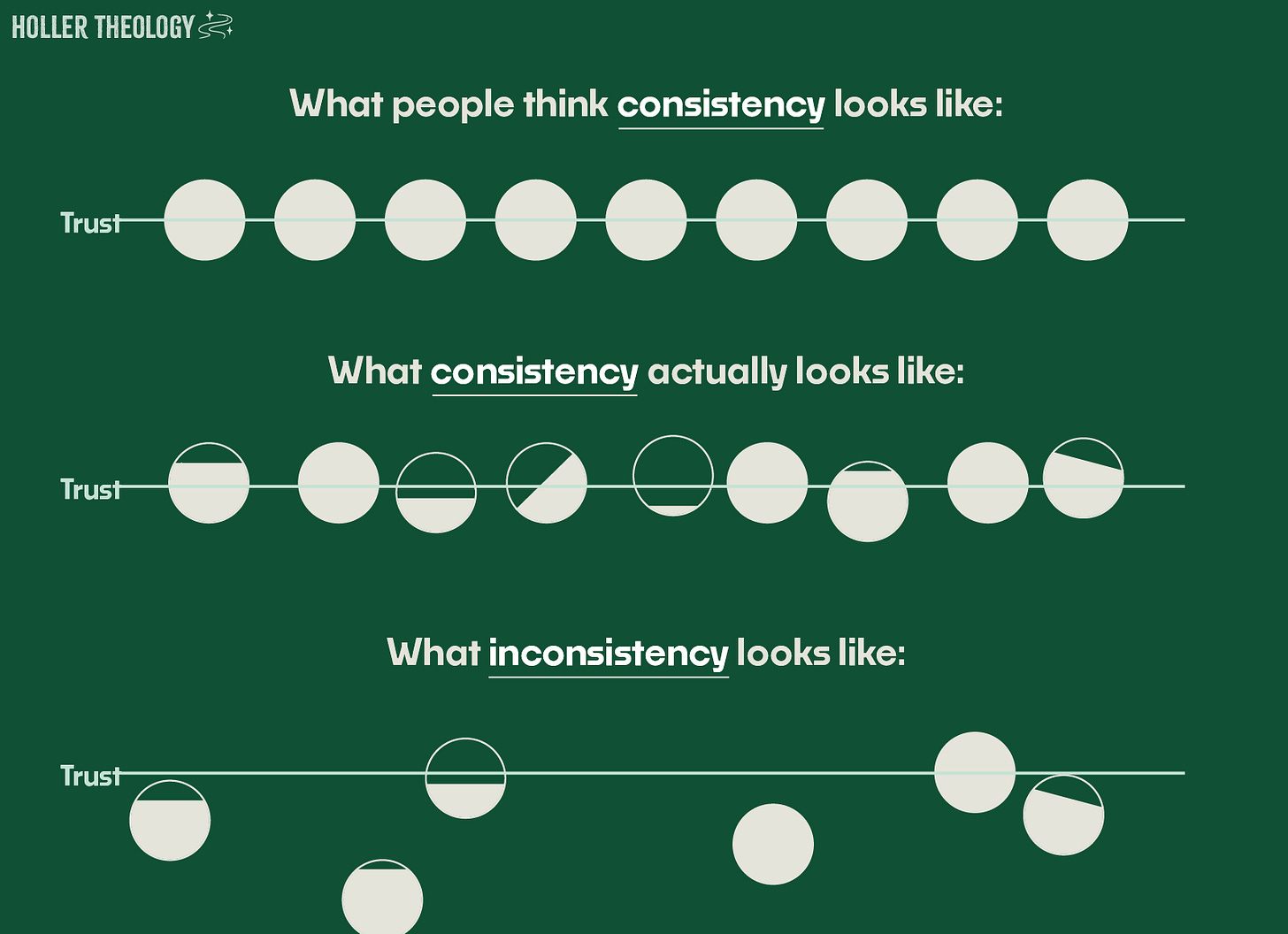 What Consistency Really Means in a Healthy Relationship