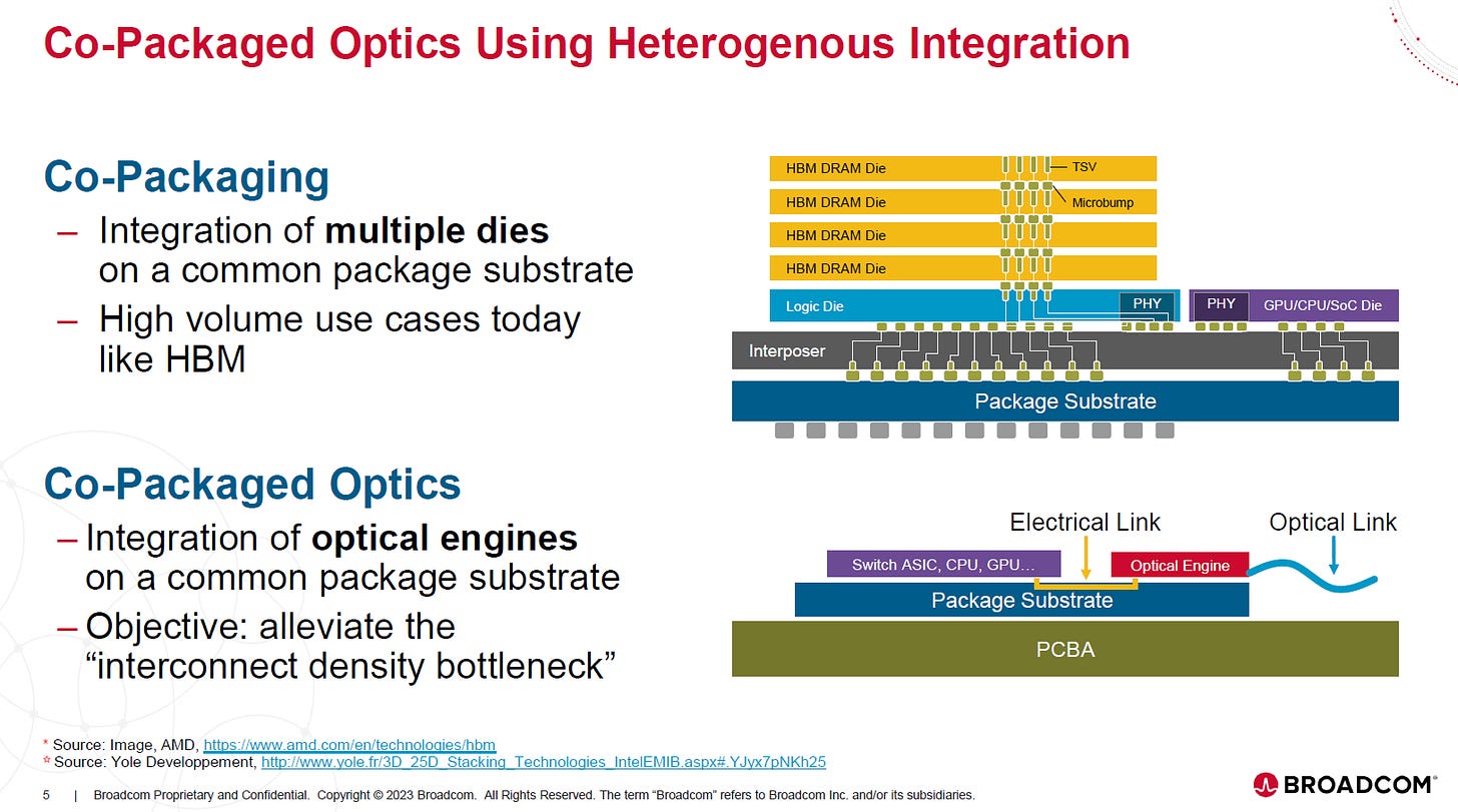 TSMC and NVIDIA Pioneering the Future of AI with Silicon Photonics ...