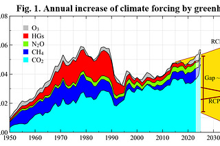 Climate Uncensored | James Hansen | Substack