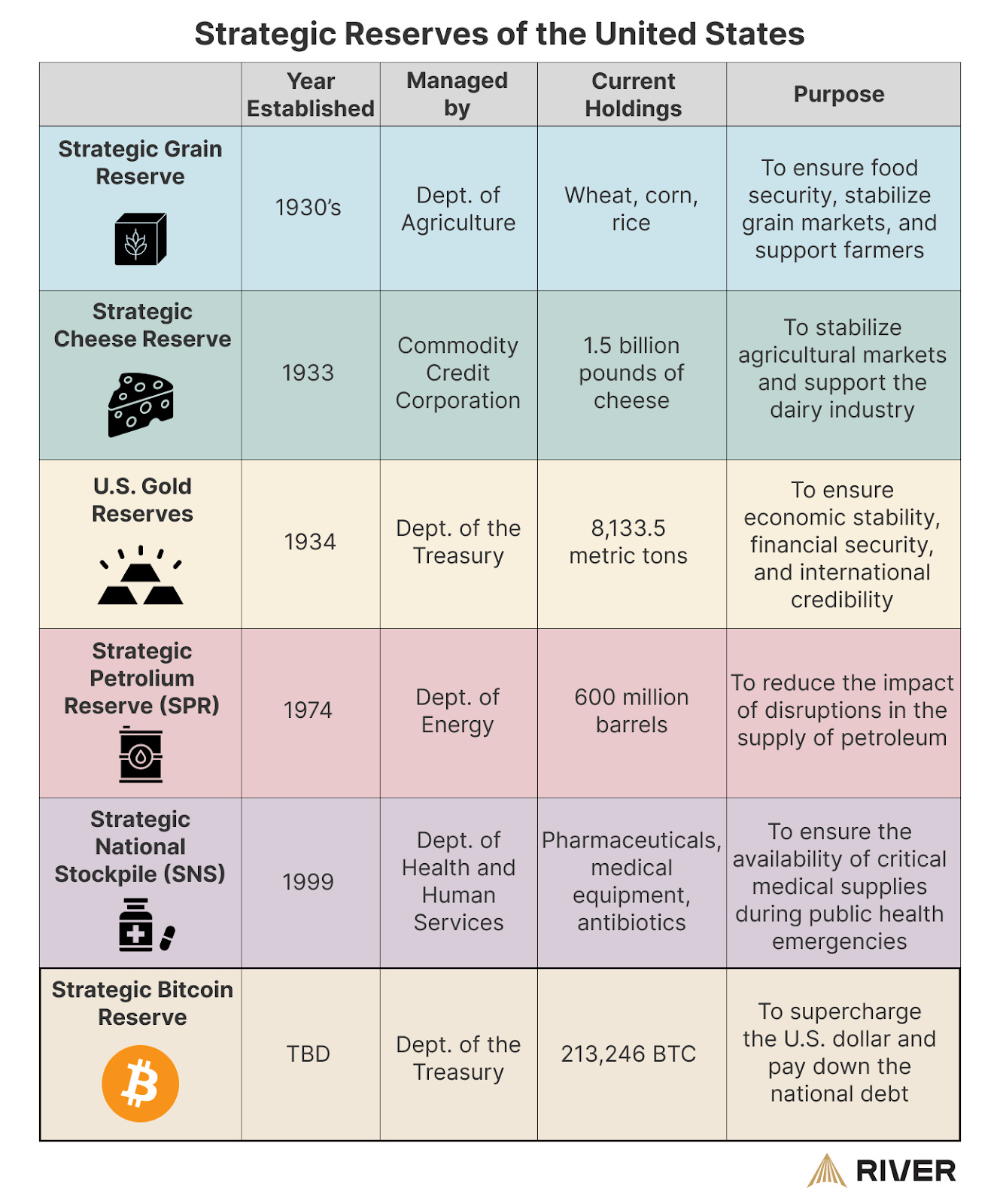 Crypto’s 2025 Recap & the 2026 Outlook - by Bhavya Singhal