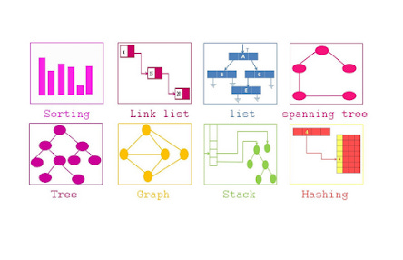 12 Free Online Courses to Learn Data Structure and Algorithms in 2025