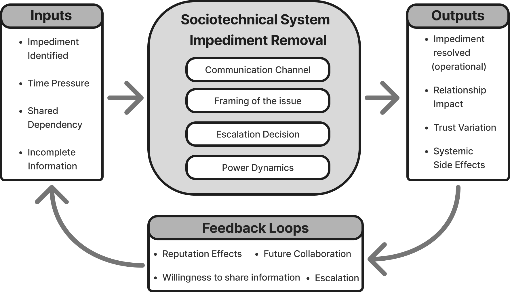 Dominating the Art of Impediment Removal - Mateus Lucena