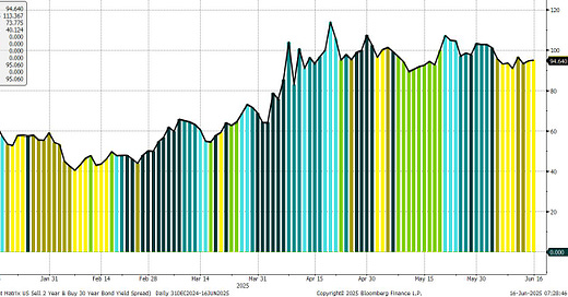 AlphaPicks | Substack