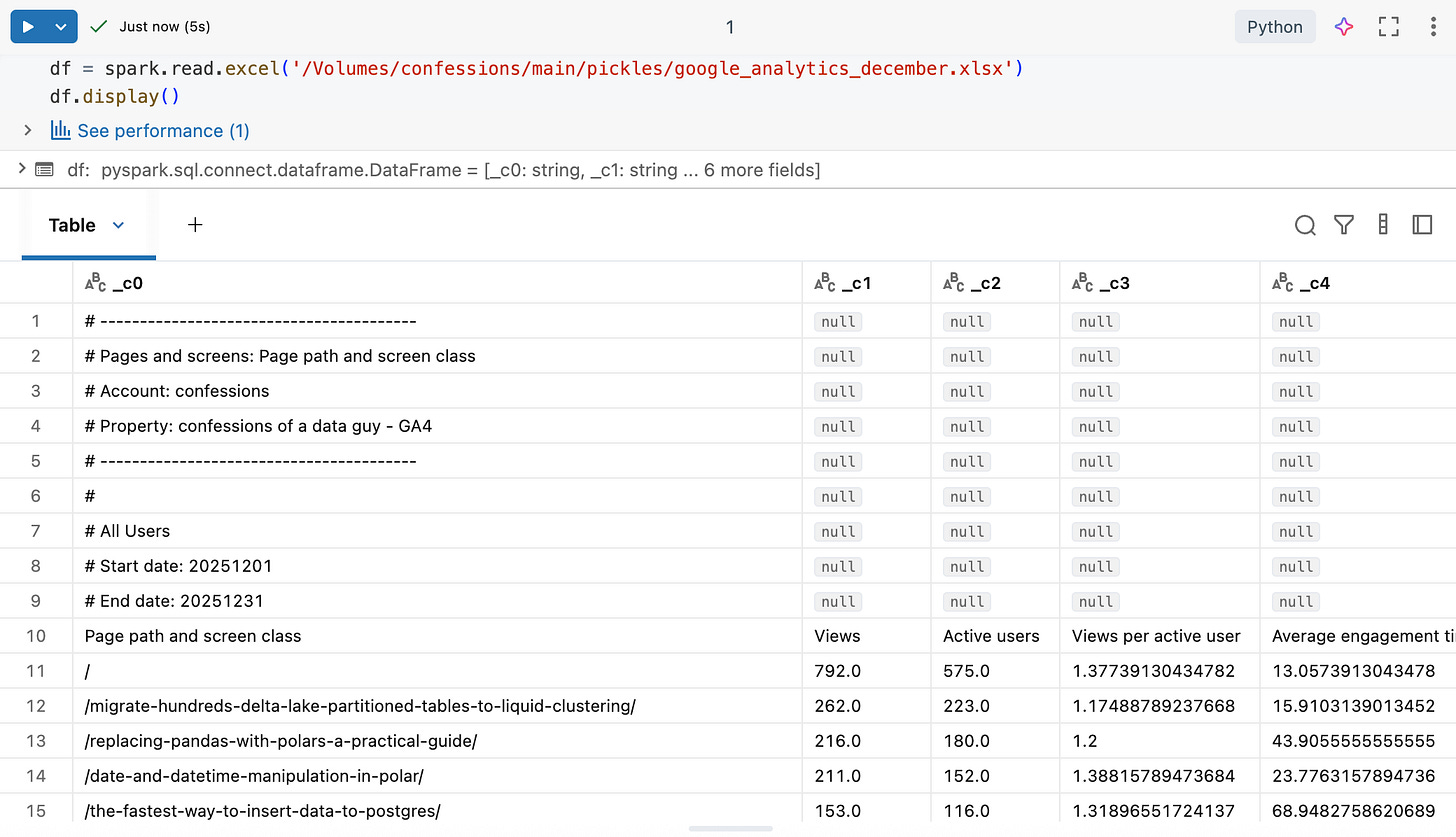 Databricks/Spark Excel Data Source - by Daniel Beach