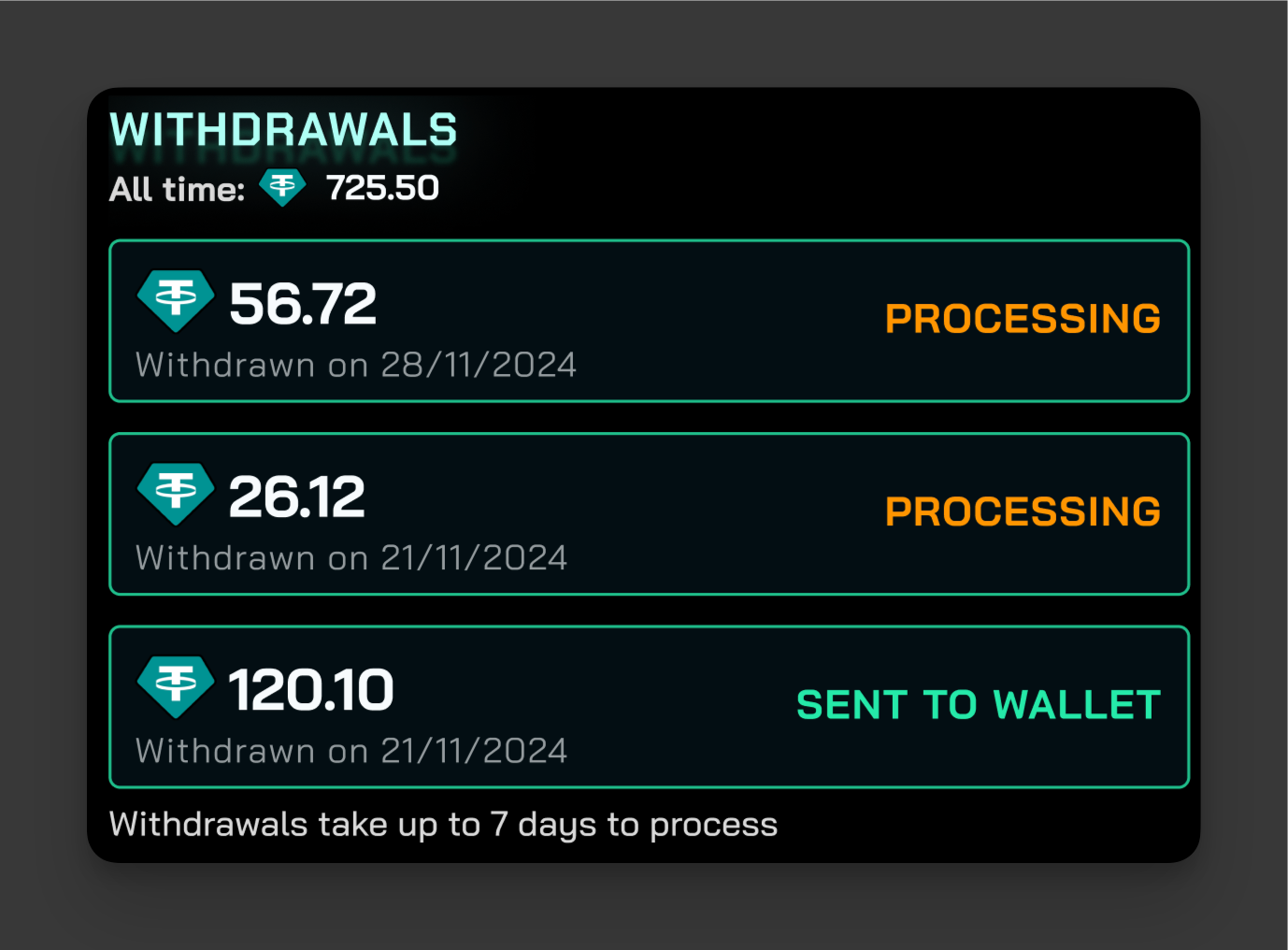 Introducing USDT Withdrawals on GOAT Gaming - by Abel Tan