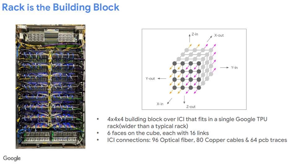 The Ironwood – Google TPU Rack & Optical Circuit Switch System