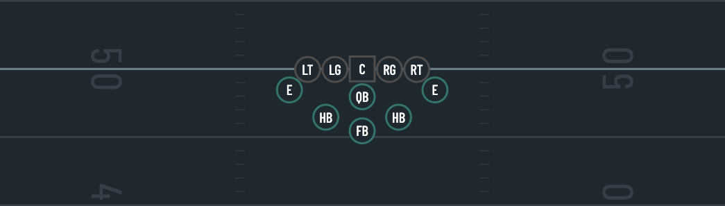 The Power-T Offense - by Coach J @QFB