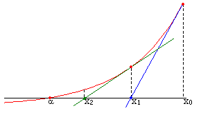 Breaking down Quake III’s cracked algorithm