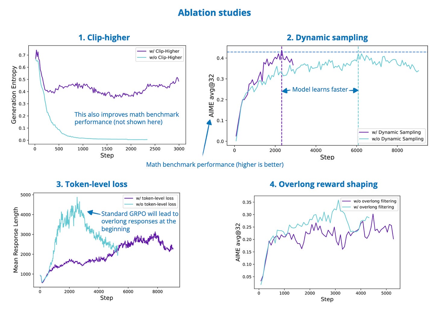 The State of Reinforcement Learning for LLM Reasoning