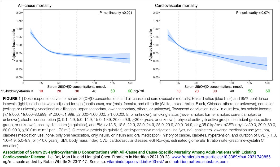 How much vitamin D3 to take? - by Robin Whittle