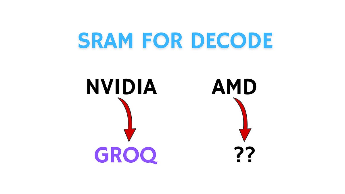GTC 2026 Preview | Implications of Nvidia's SRAM-Decode Hardware on the ...