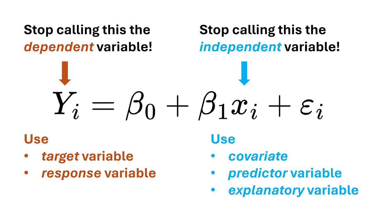 responding variable is also known as
