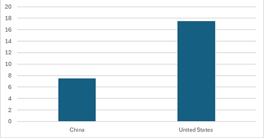 Dean Baker | Substack