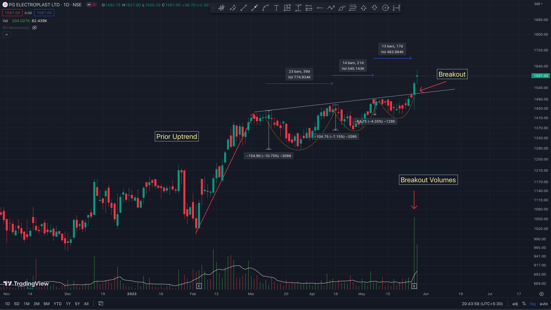 What Really is a VCP pattern? - by Sakatas Homma