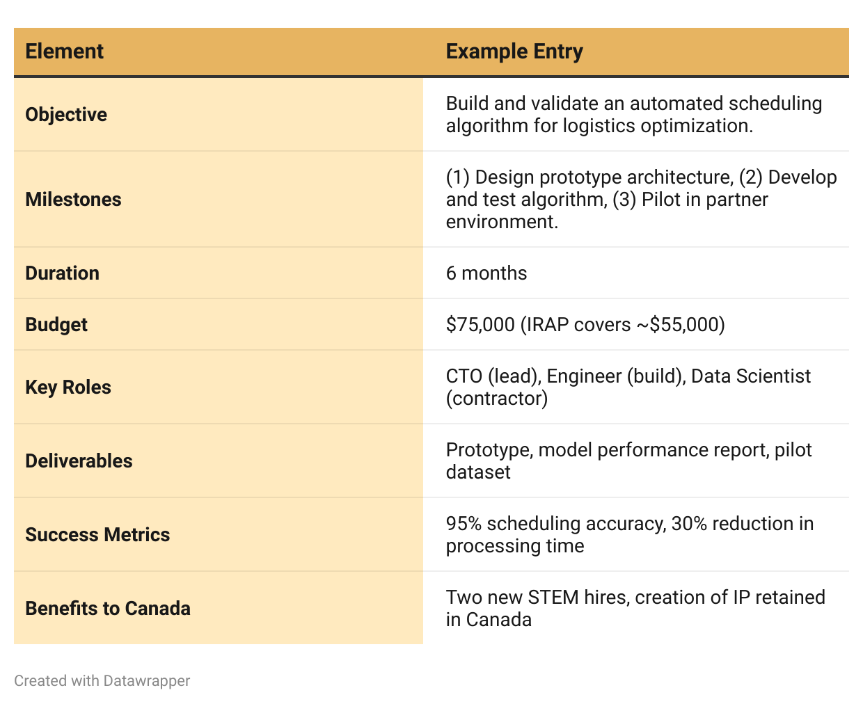 Canadian Founder’s Cheatsheet to Securing IRAP Funding